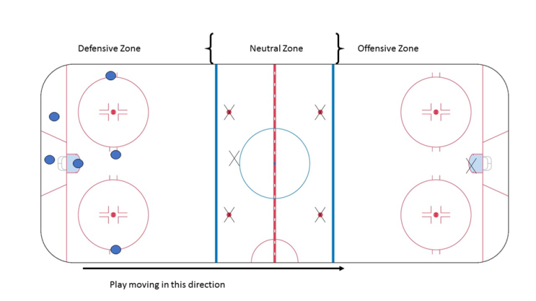 Overcoming the Neutral Zone Trap: The metaphor underpinning our new ...