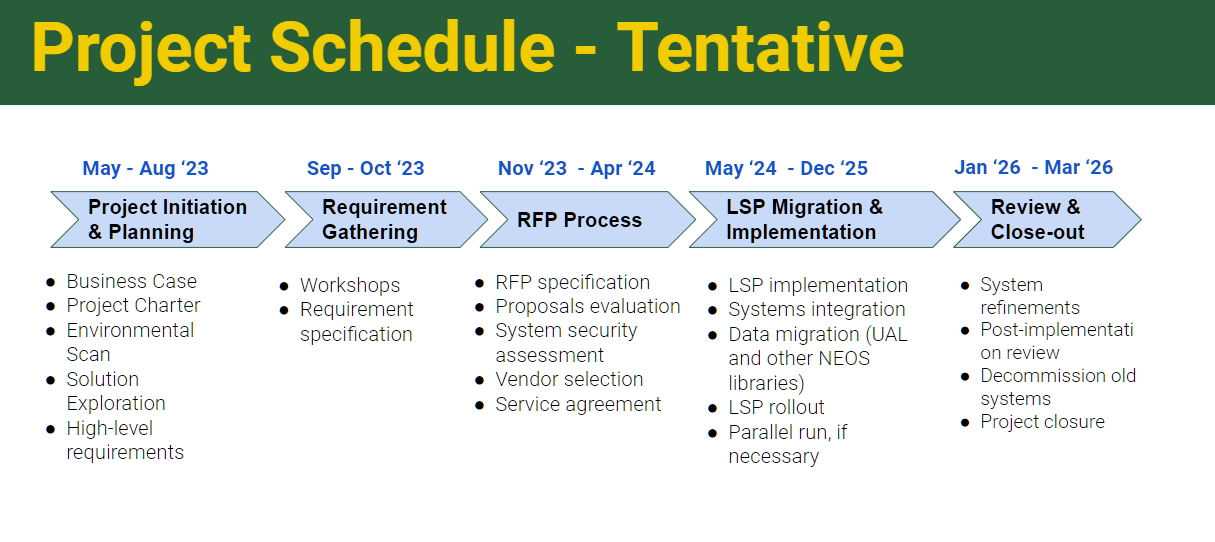 Library Services Platform Overview